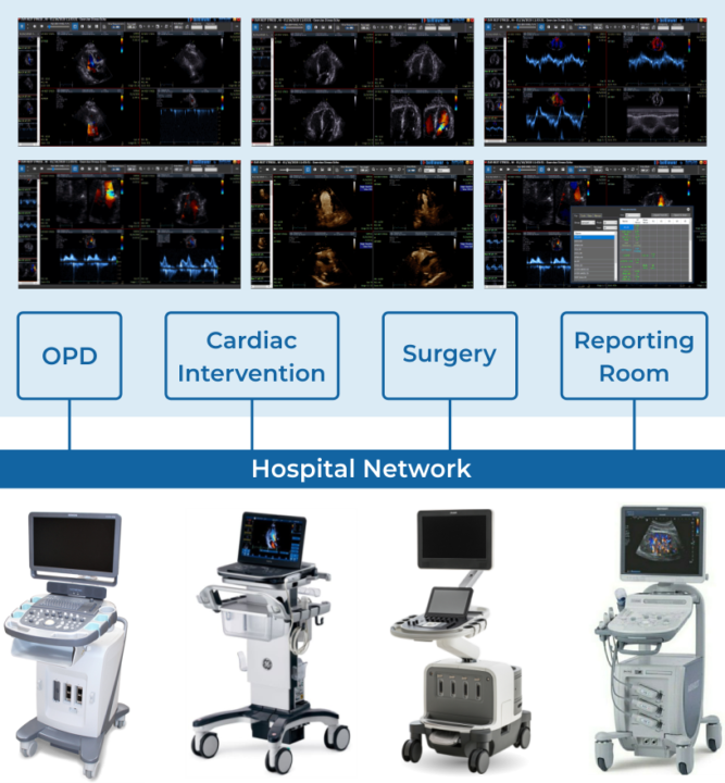 Echo PACS – SoftLink International