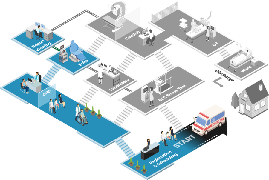 Cardiology Solution – SoftLink International