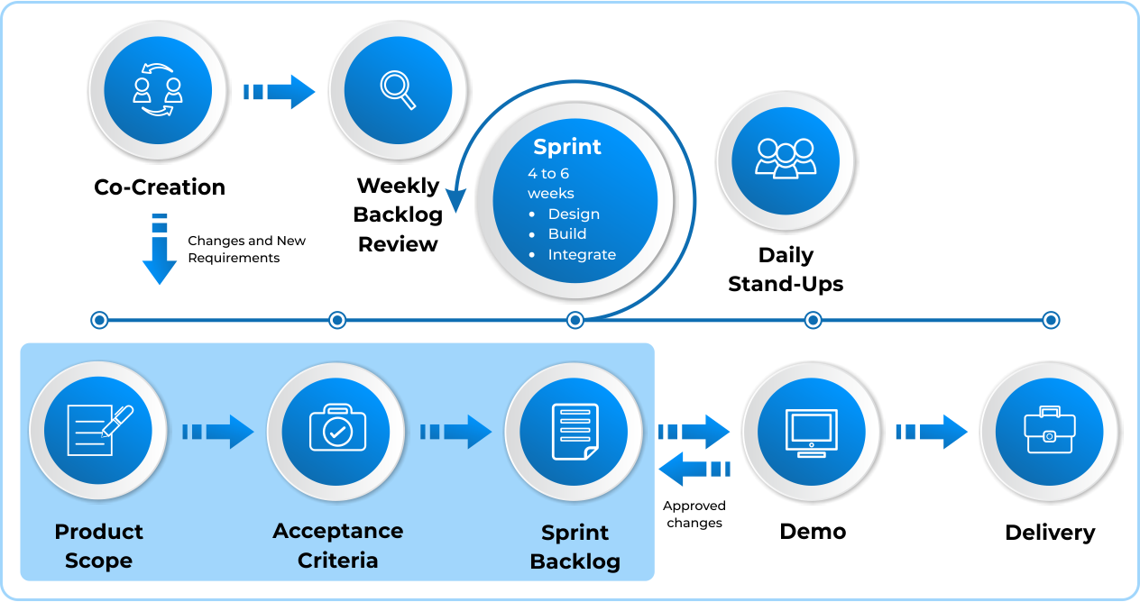 Custom Engineering – SoftLink International