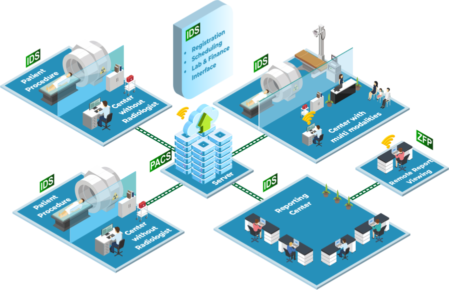 Radiology Solution – SoftLink International
